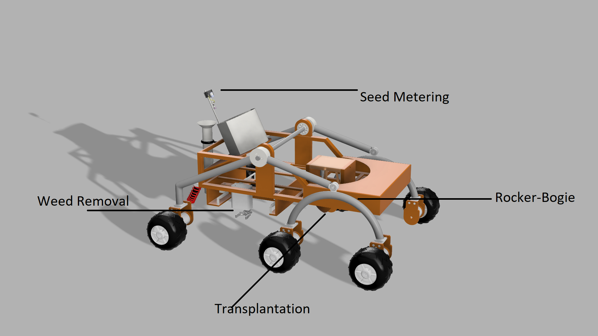 Projects | Robotics Club IIT Guwahati